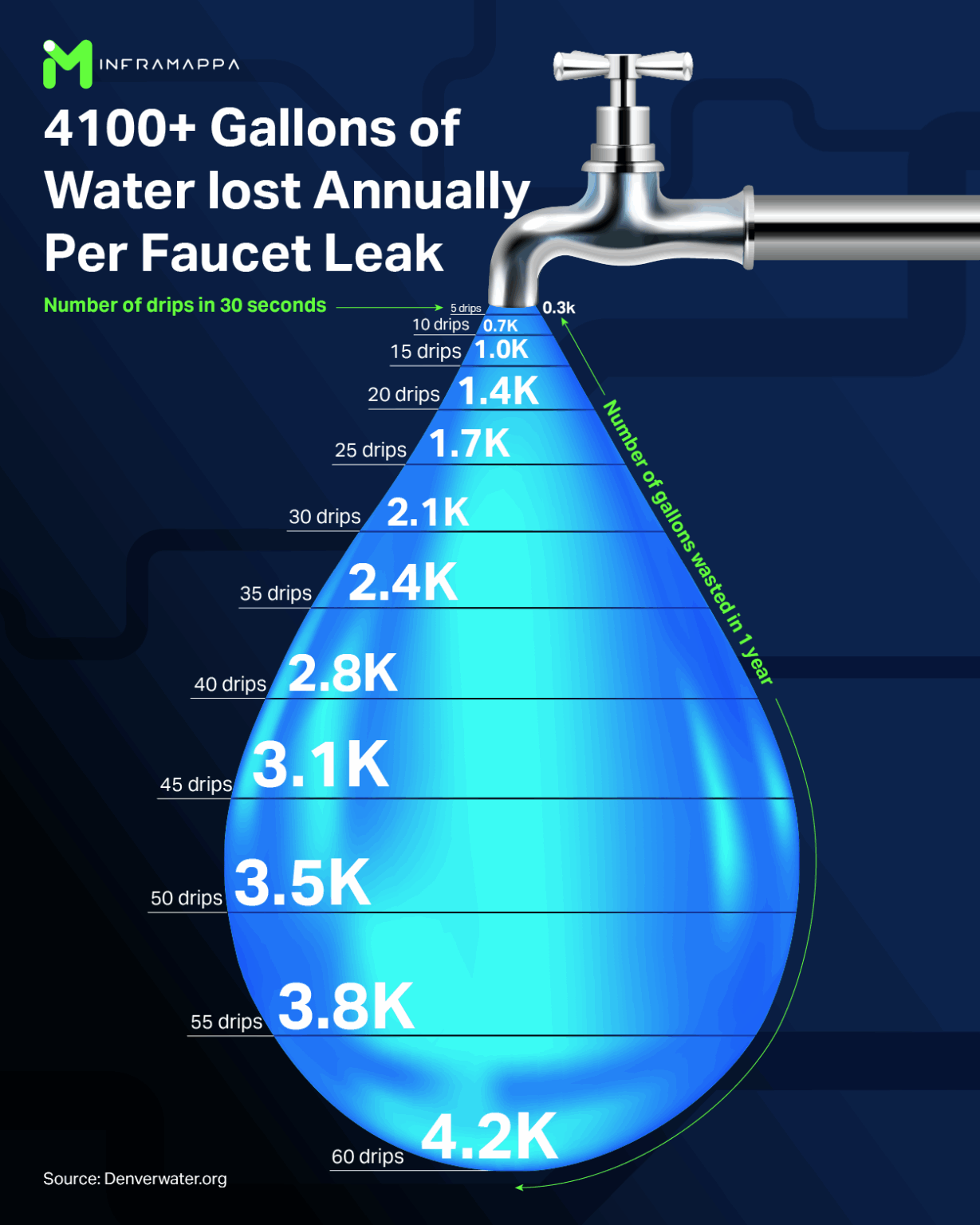 How Water Waste Impacts Businesses and Institutions - InfraMappa